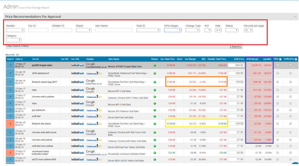 APM Filters And Indicators - Insitetrack