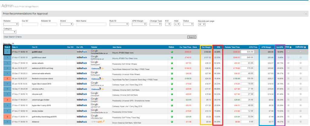 Understanding The APM Report Page - Insitetrack