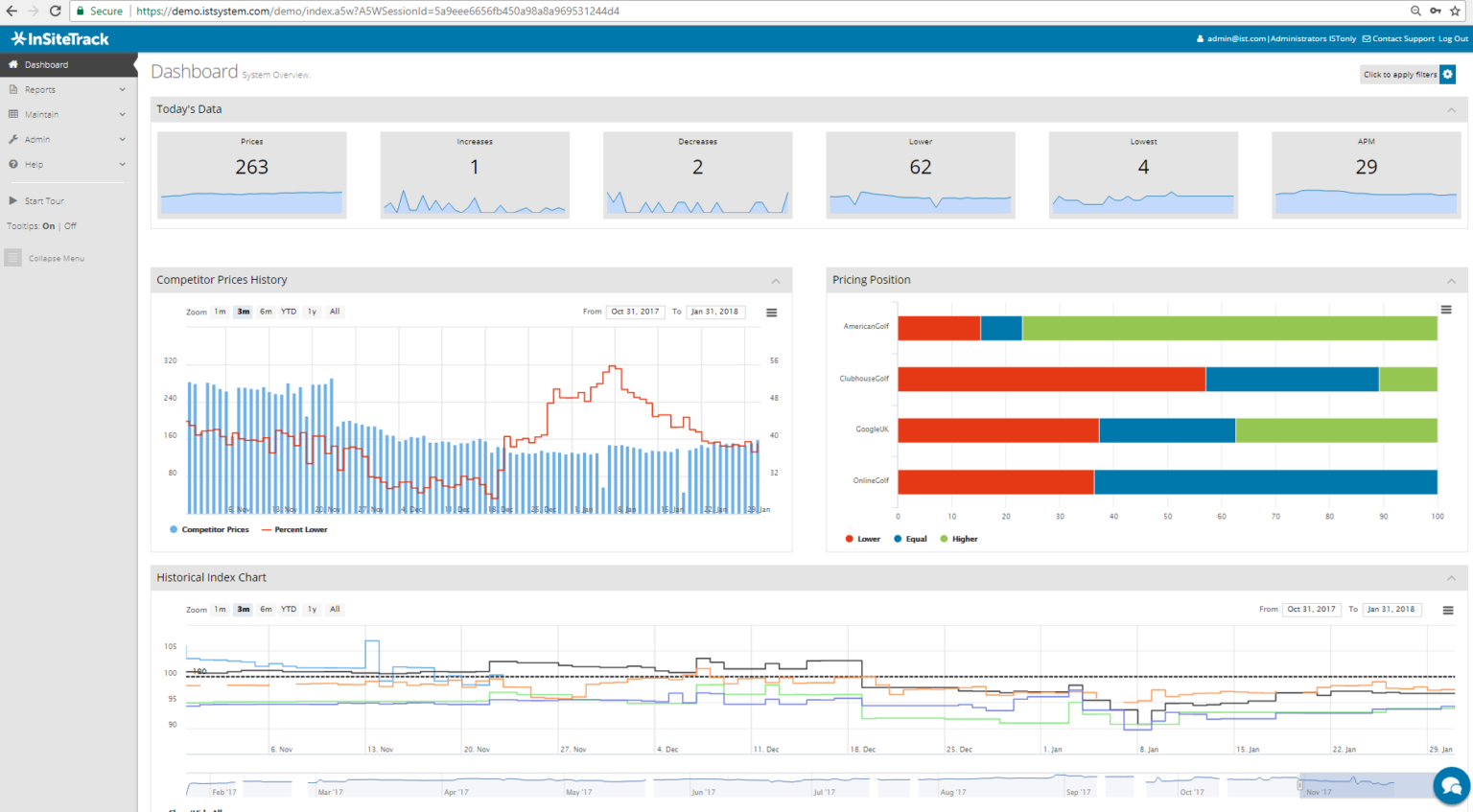 Dashboard- Introduction - Insitetrack
