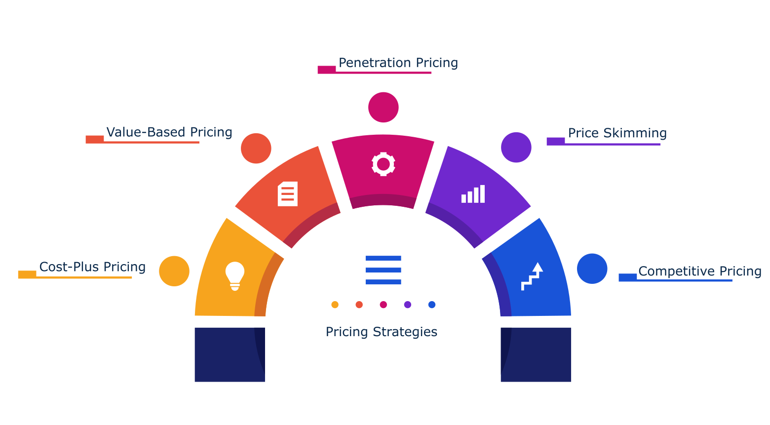 Pricing Strategies- Why Every Business Needs One! - Insitetrack